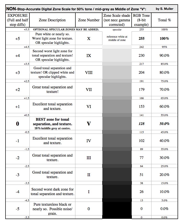 In that vein, here is the HEART of my technical proposal: