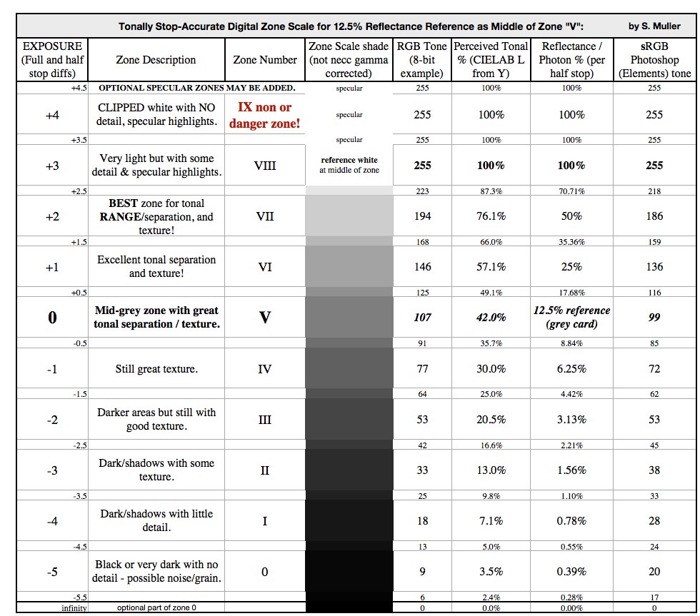 Who said it had to be harder than this?